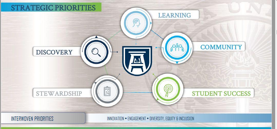 Mapping the future for Augusta University - The Augusta Press