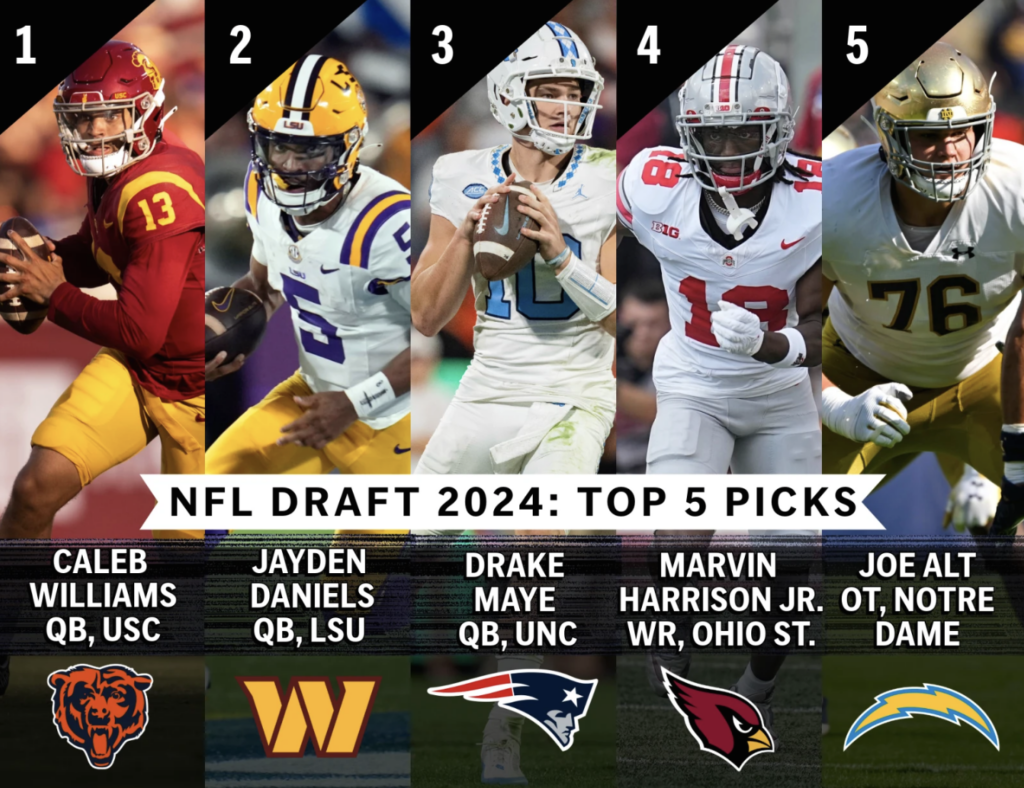 Quarterbacks Williams, Daniels, Maye, Penix, McCarthy and Nix selected ...
